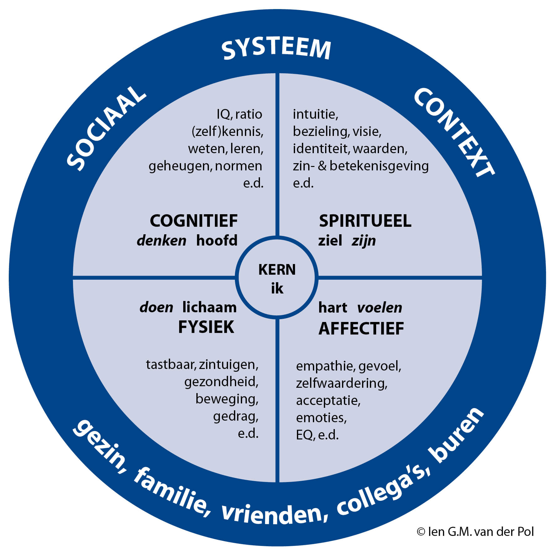 Inclusive Leadership | Het fundament | Alba-academie
