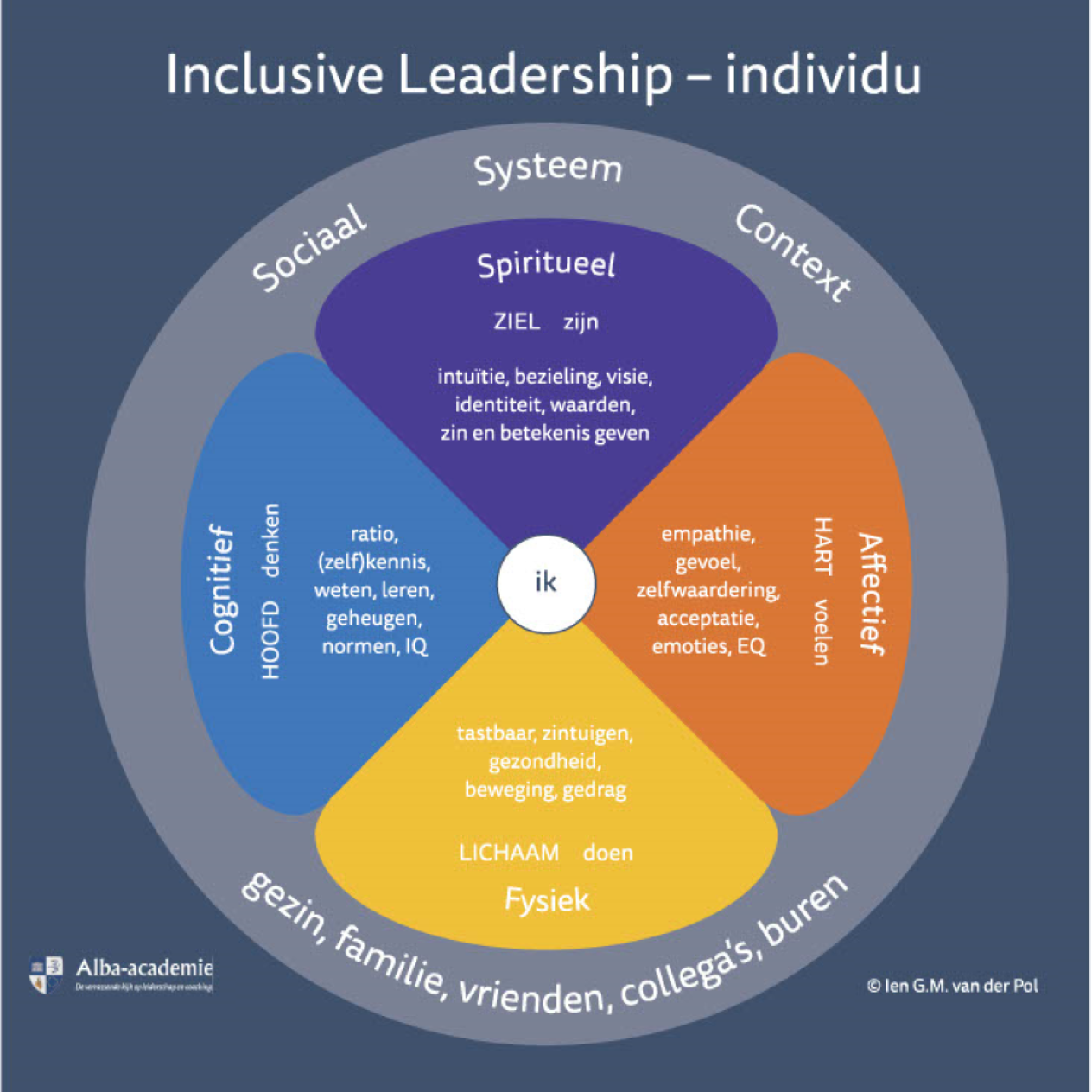 Inclusive Leadership | Het fundament | Alba-academie